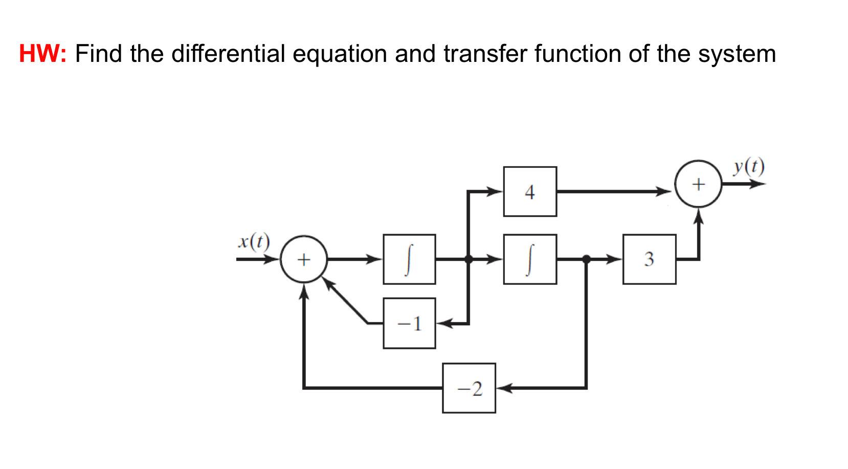 Solved HW: Find the differential equation and transfer | Chegg.com