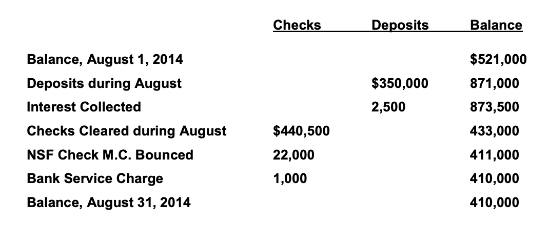 5. The BIG company received the following bank | Chegg.com