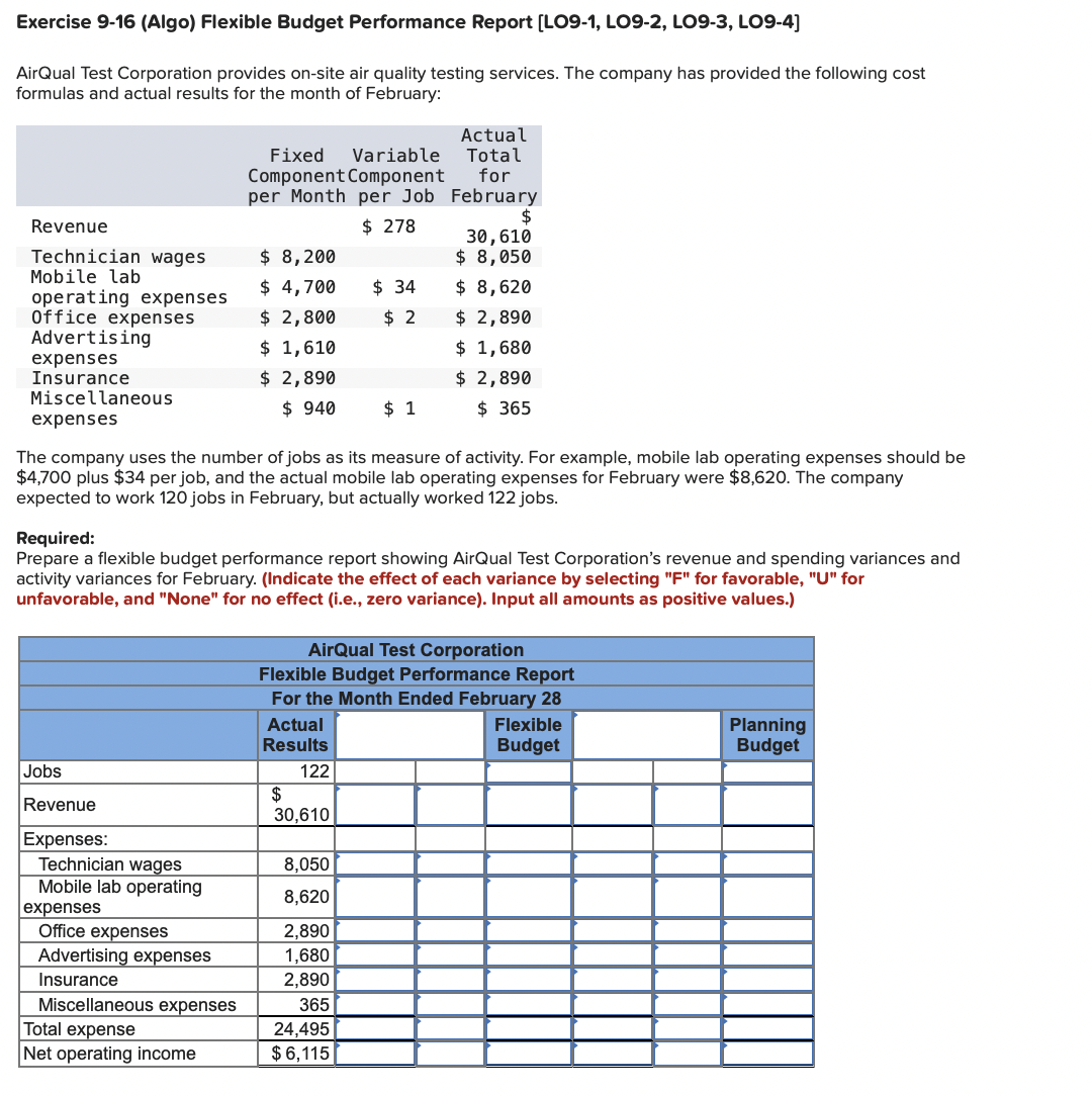 Solved Exercise 9-16 (Algo) Flexible Budget Performance | Chegg.com