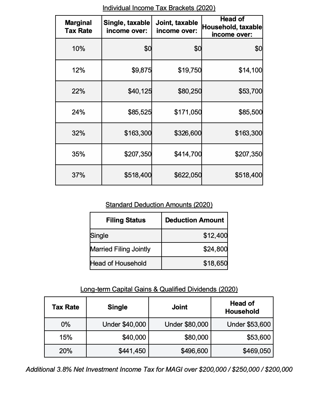 Solved Marginal Tax Rate Individual Income Tax Brackets | Chegg.com