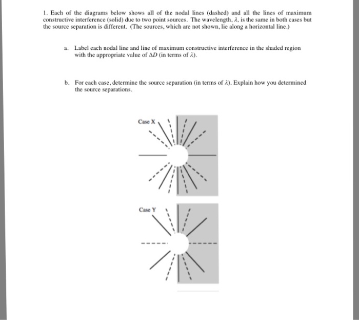 Solved Each of the diagrams below shows all of the nodal | Chegg.com
