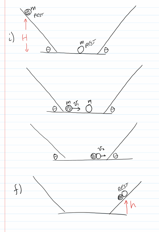Solved Object1 is released form height H, slides down and | Chegg.com