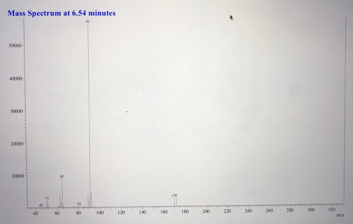 Solved GC-FID and GC-MS Data for Reaction #3 FID | Chegg.com
