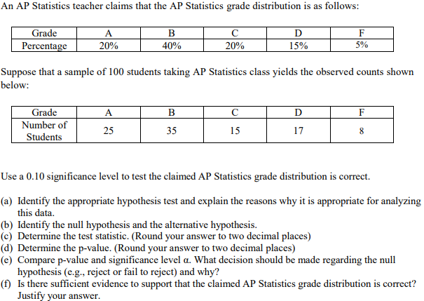 Solved An AP Statistics teacher claims that the AP | Chegg.com