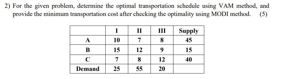 Solved 2) For the given problem, determine the optimal | Chegg.com