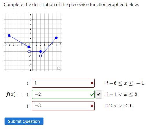 Solved Complete the description of the piecewise function | Chegg.com