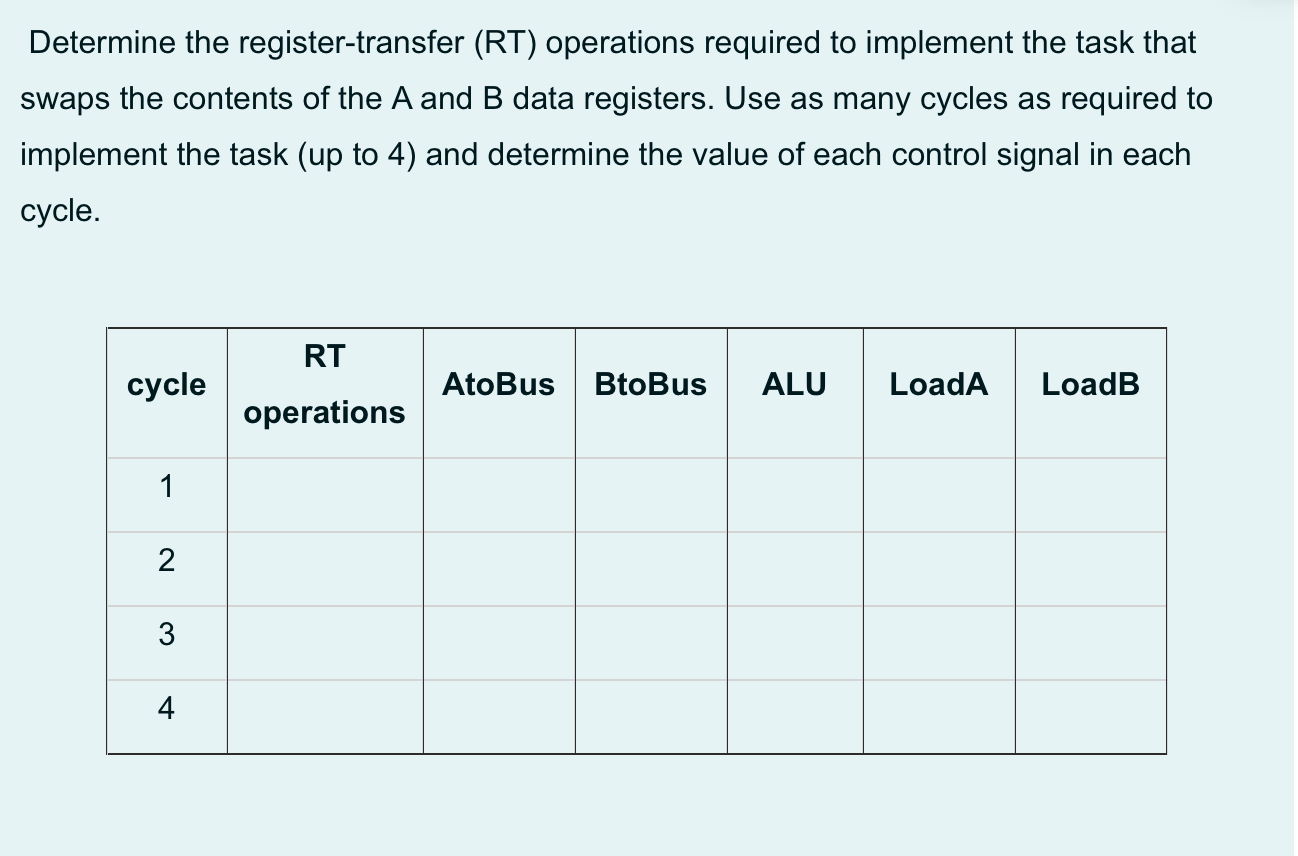 Determine the register-transfer (RT) operations | Chegg.com