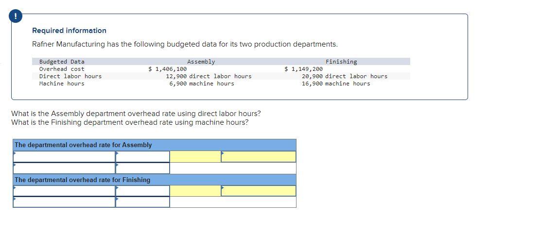 Solved Required information Rafner Manufacturing has the | Chegg.com