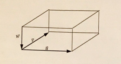 Solved In the parallelepiped below, we know that ( ^ )* = 6. | Chegg.com