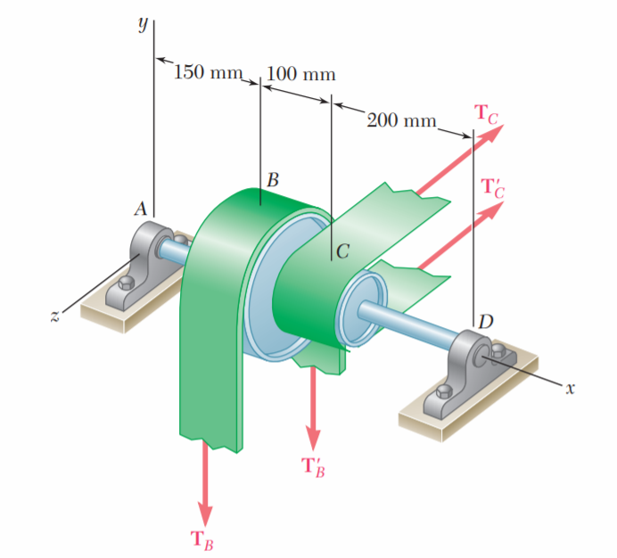 Solved Two transmission belts pass over a double-sheaved | Chegg.com