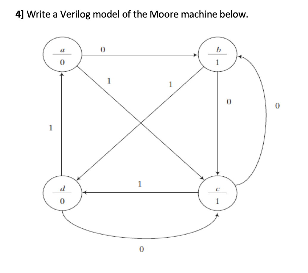 Solved 4] Write a Verilog model of the Moore machine below. | Chegg.com