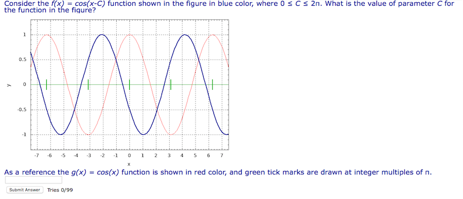 Solved Consider the f(x) = cos(x-C) function shown in the | Chegg.com