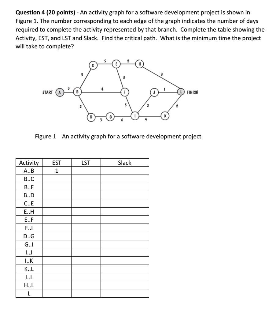 Solved Question 4 (20 points) - An activity graph for a | Chegg.com