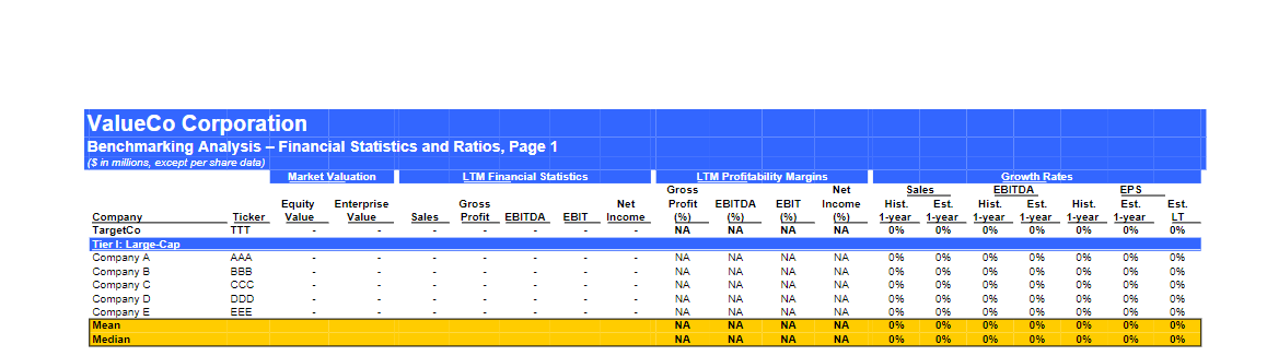 Solved Create a comparable companies analysis using the | Chegg.com