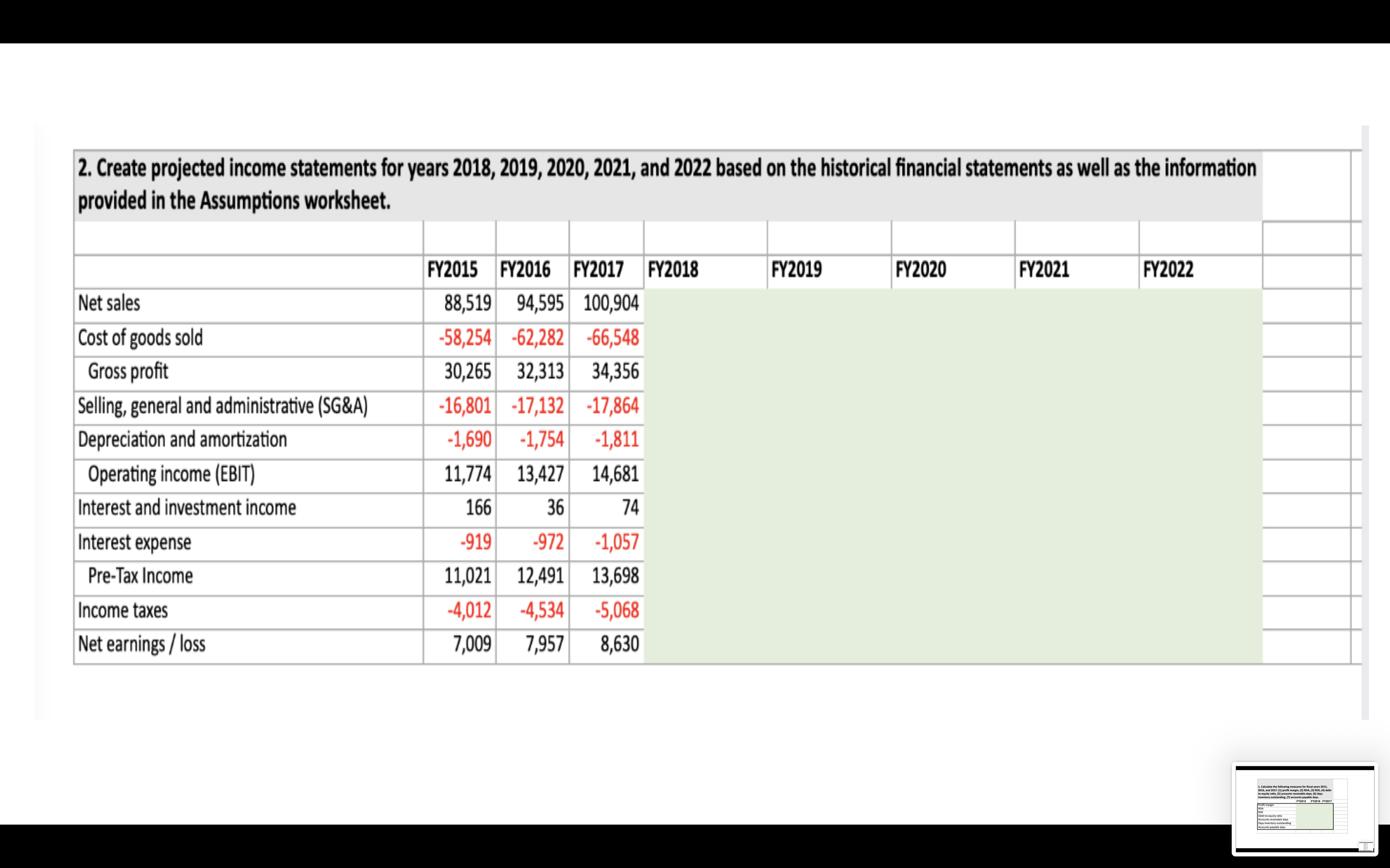 Balance Sheet All figures in millions of U.S. Dollar | Chegg.com