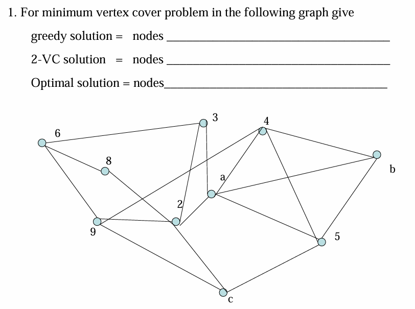 Solved For minimum vertex cover problem in the following | Chegg.com