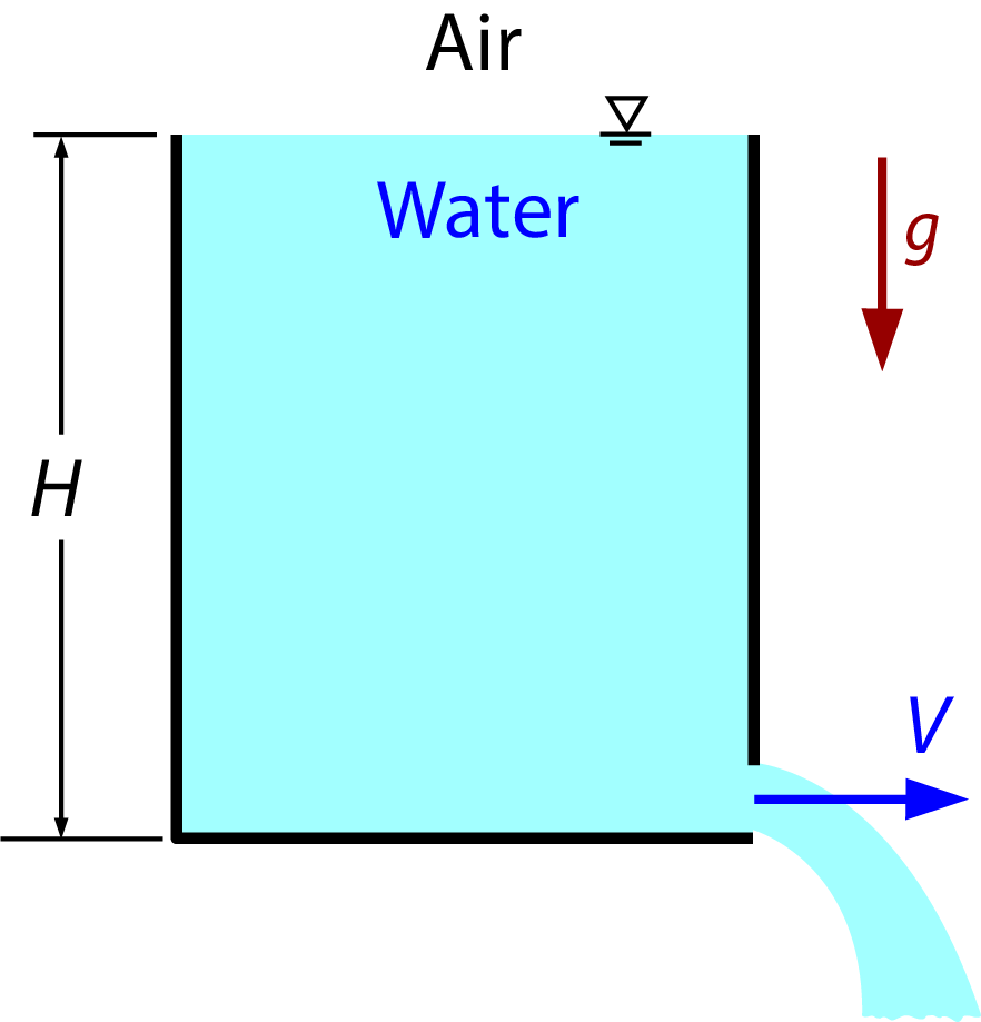 Solved The figure below shows a tank containing water of | Chegg.com
