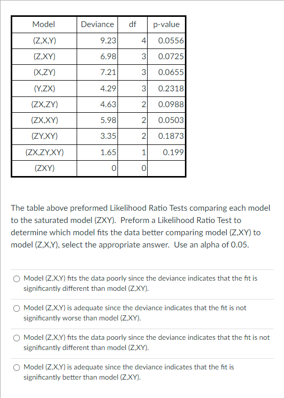 Solved The table above preformed Likelihood Ratio Tests | Chegg.com