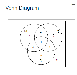 Solved Suppose that a family is leaving on a summer vacation | Chegg.com
