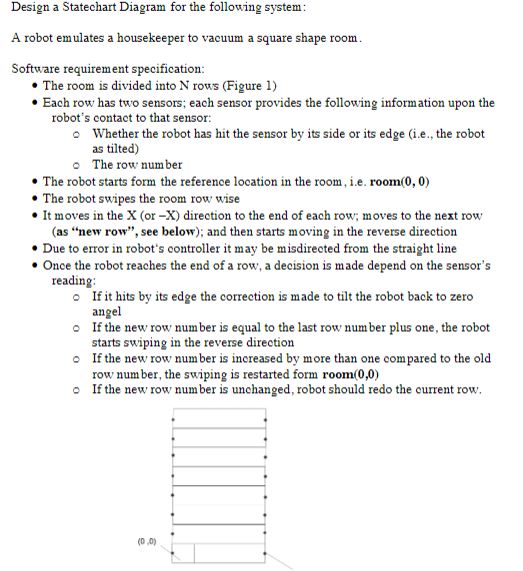Solved Design please (physically) ﻿statechart and component | Chegg.com
