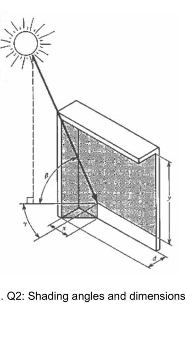 Solved Q2: Shading angles and dimensions | Chegg.com