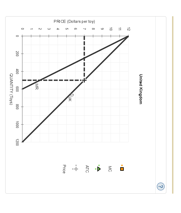 Solved The following three graphs show international dumping | Chegg.com