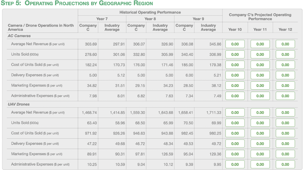 Step 5: Operating PROJections by GeogRAPHic Region | Chegg.com