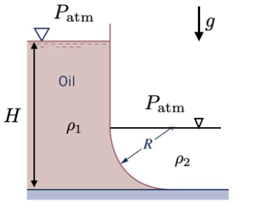 Solved Calculate the ratio of rho1/rho2 when the horizontal | Chegg.com