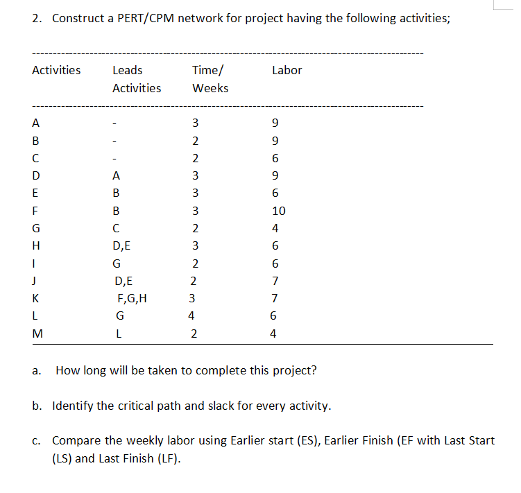 Solved 2. Construct a PERT/CPM network for project having | Chegg.com
