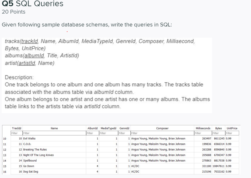 Solved Q5 Sql Queries 20 Points Given Following Sample 