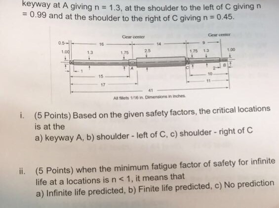 Solved 5. The shaft shown in the figure below is proposed | Chegg.com