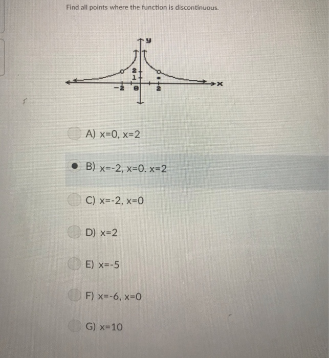 Solved Find all points where the function is discontinuous. | Chegg.com