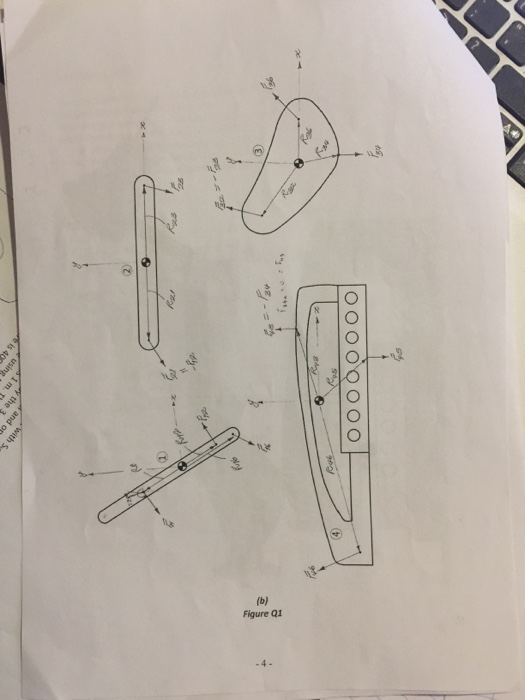 Question 1 [22) The compound shears are the | Chegg.com