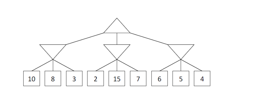 Solved 5. a) Consider the zero-sum game tree shown below. | Chegg.com