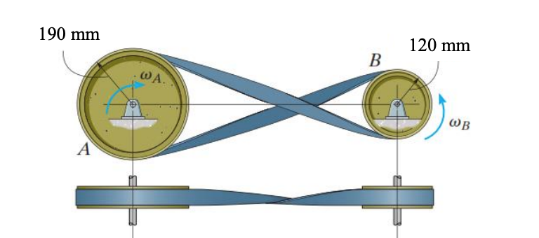 Solved The driving belt is twisted so that pulley B rotates | Chegg.com