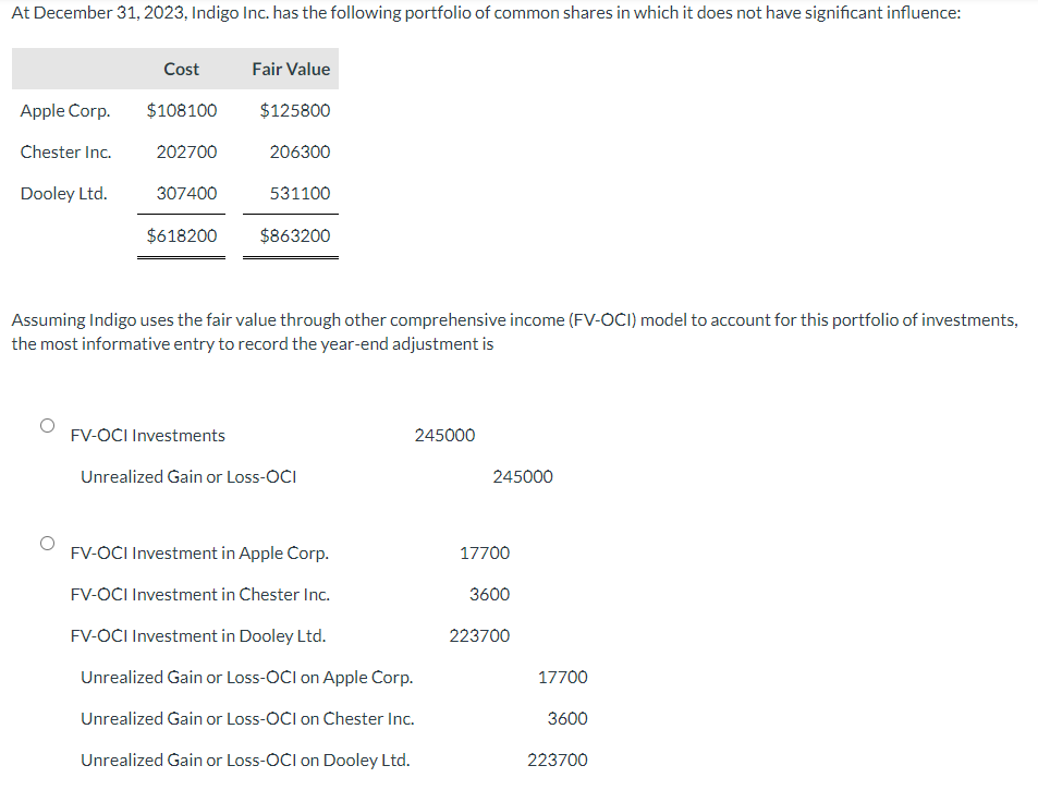 Solved Assuming Indigo uses the fair value through other | Chegg.com