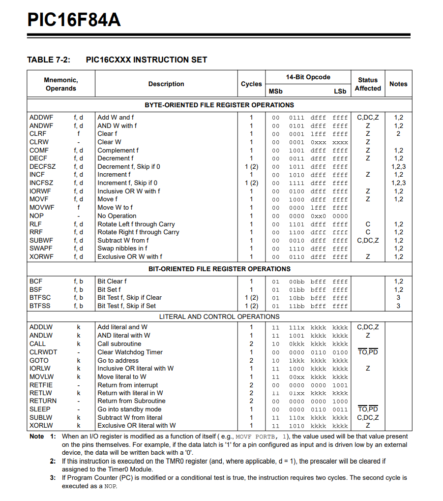Solved Q1. (10pts.) For the following assembly code, | Chegg.com