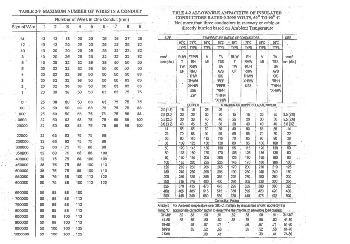 Solved Solve the Size of wire, Size of conduit, and the Size | Chegg.com