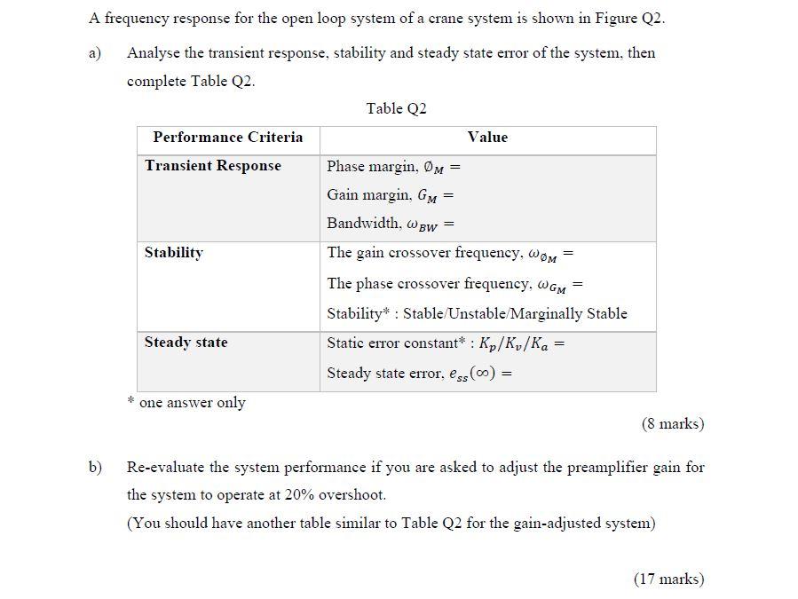 A frequency response for the open loop system of | Chegg.com
