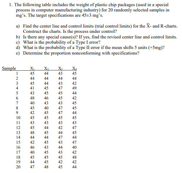 Solved 1. The following table includes the weight of plastic | Chegg.com