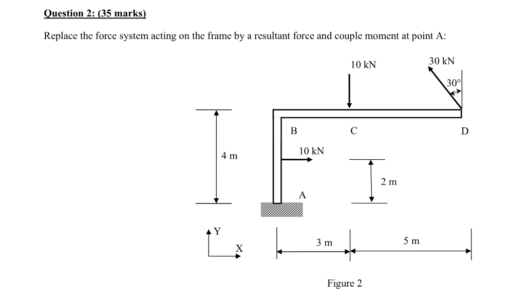 Solved Replace the force system acting on the frame by a | Chegg.com