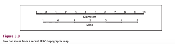 Solved Problems in Scale Conversion 1 in mi mi 1. Convert | Chegg.com