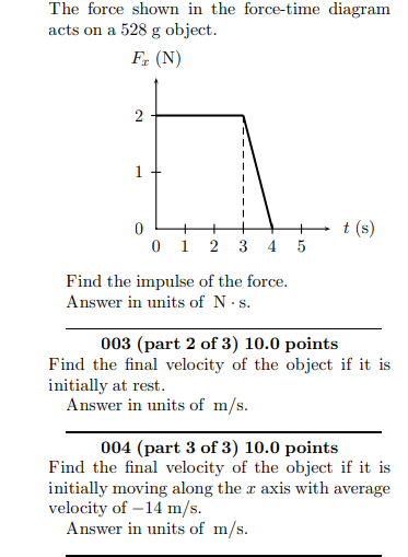 Solved The force shown in the force-time diagram acts on a | Chegg.com