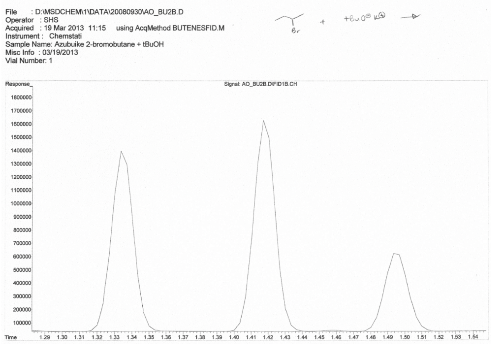 Solved File : D:IMSDCHEMI1IDATAI20080930UMW_ME1BR.D Operator | Chegg.com