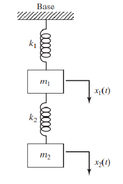 Solved Consider the system shown in the figure, with m1 = 20 | Chegg.com