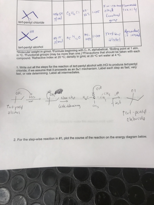 Solved tert-pentyl chloride 171 Hel |g)w all os%.oltol. | Chegg.com