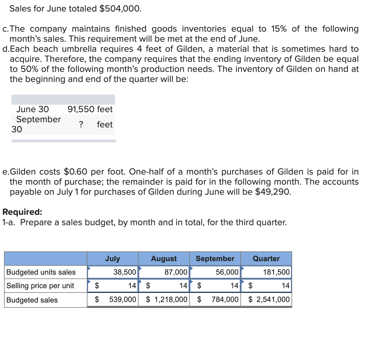 Solved Milo Company manufactures beach umbrellas. The | Chegg.com