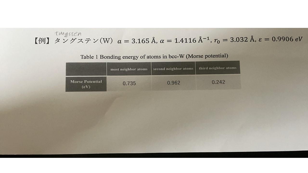Solved Find the (110) surface energy γ(110)[A˚2eV] of a | Chegg.com