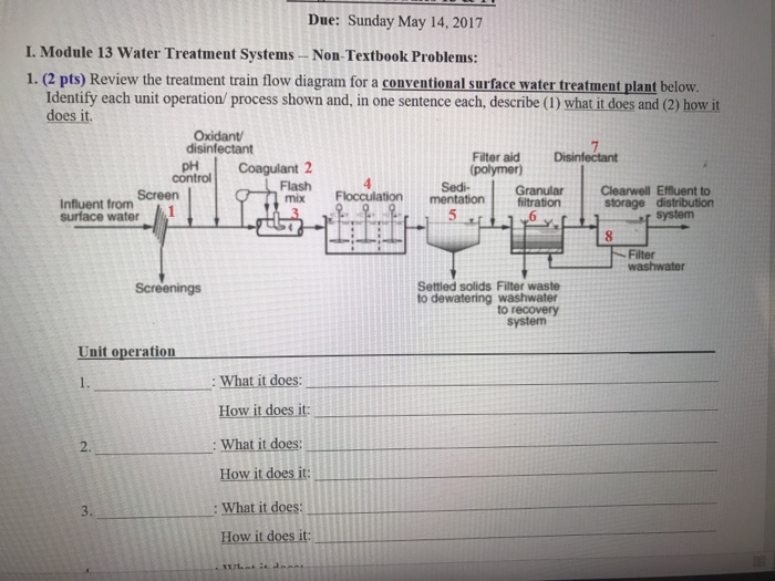 Solved Review the treatment train flow diagram for a | Chegg.com
