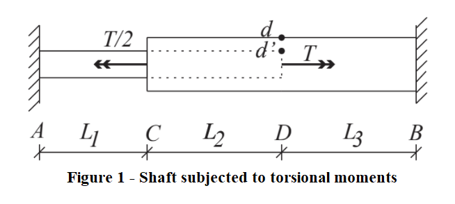 Solved The shaft illustrated in Figure 1 is subjected to | Chegg.com